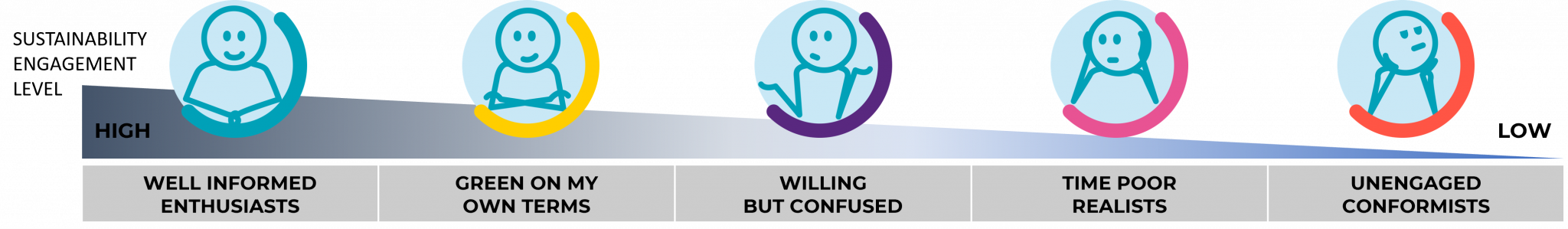 sdss SEGMENTS - MM-Eye