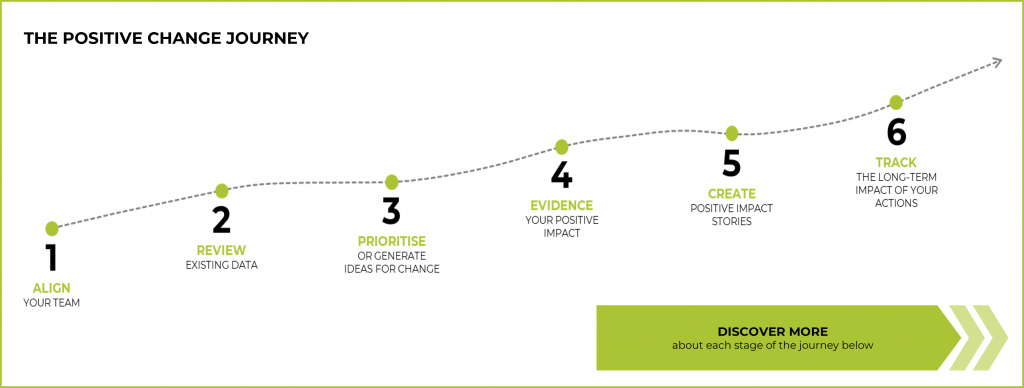 ACCELERATE YOUR POSITIVE CHANGE - MM-Eye